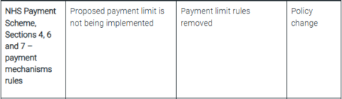 NHS Right to Choose Changes